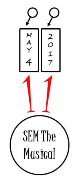 Dr. Alan Reifman's SEM Course