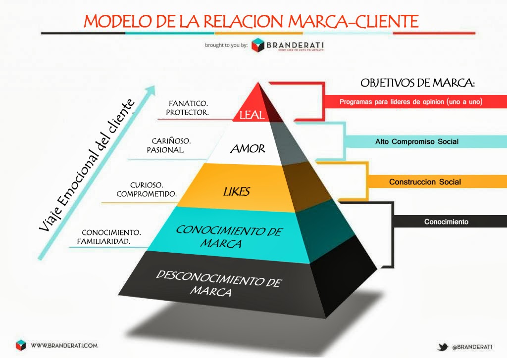 ARTICULOS PROMOCIONALES, TAMPOGRAFIA EN MONTERREY: MODELO DE LA ...