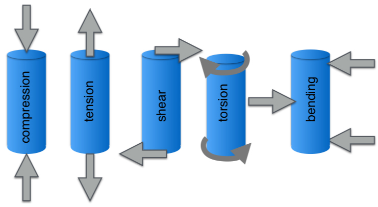 MECHANICAL PROPERTIES OF MATERIALS