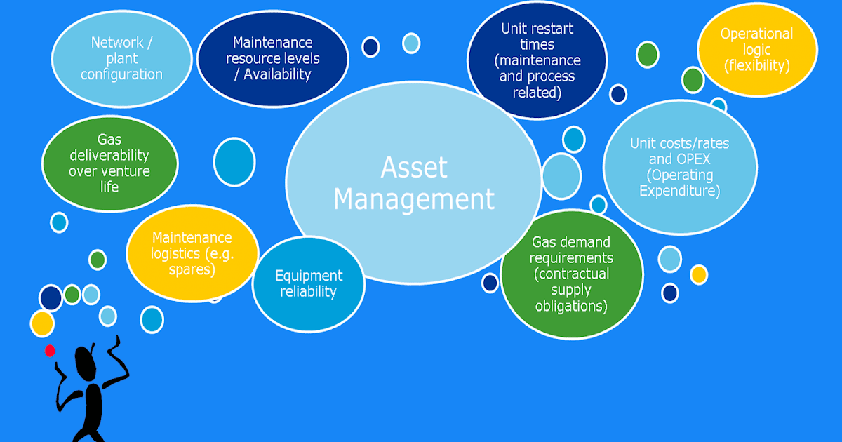 Manajemen Aset: Pengertian, Menurut Ahli, Tujuan dan Siklus Asset ...