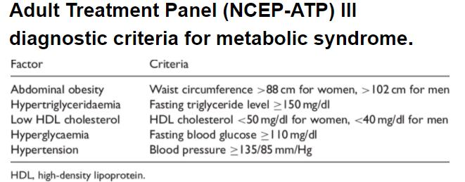 Adult Treatment Panel (NCEP-ATP) III diagnostic criteria for metabolic ...