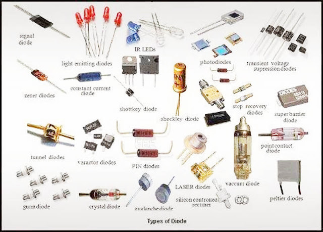 Electrical and Electronics Engineering: Types of Diodes!!