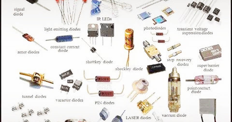Different Types Of Diodes Their Circuit Symbols
