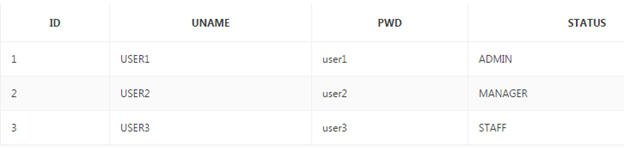 How To Set Default Home Page Of Different User Privileges On Oracle ...