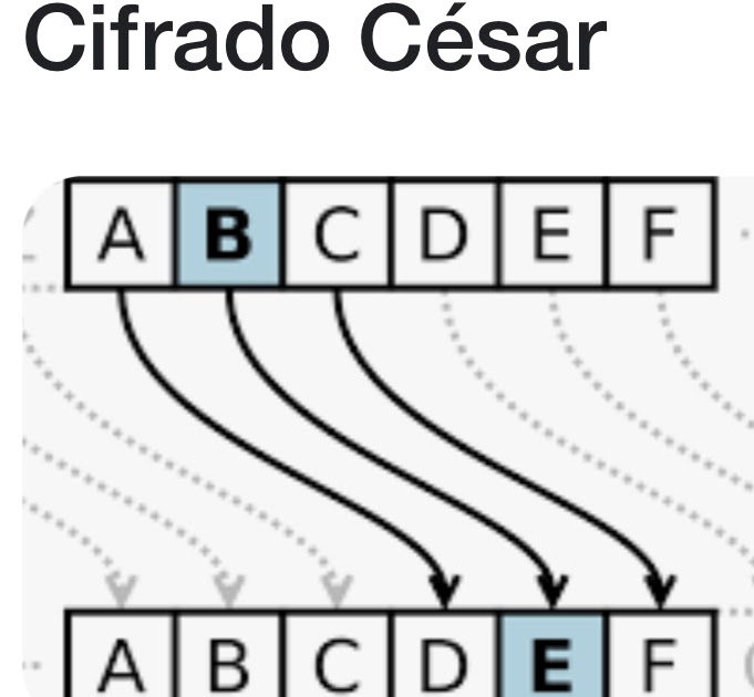 ExperienTic's: Cifrado César