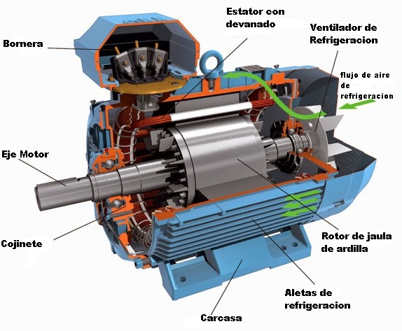 Motores | Refrigeracion Desde Casa