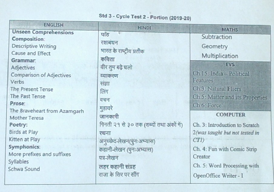 CLASS 3 A,B,C,D,E syllabus and time table of CYCLE TEST 2