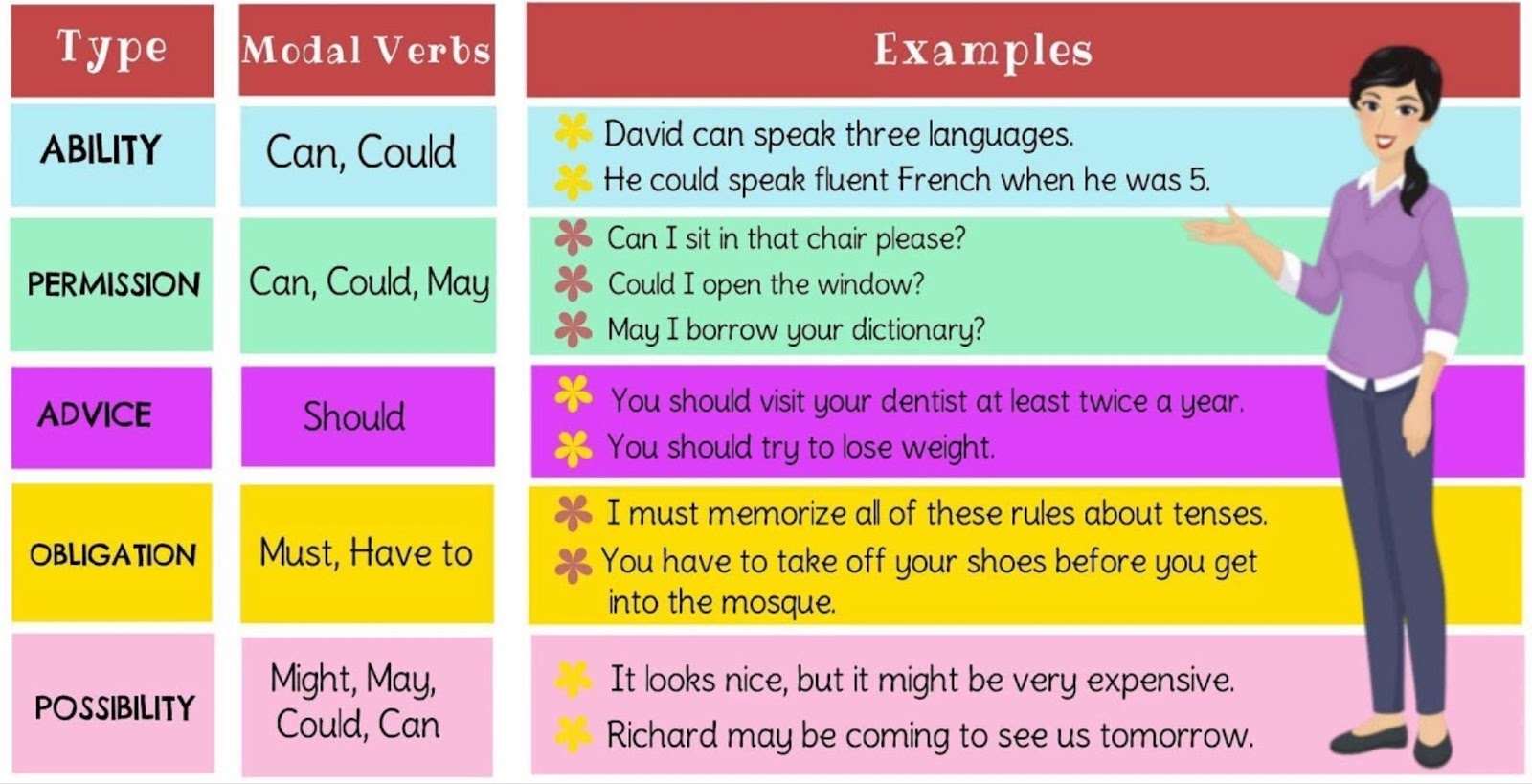 MODAL VERBS modal-verbs