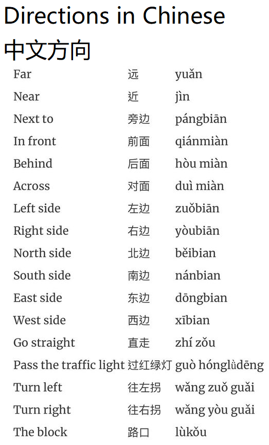 China Grammar: Directions in Chinese 中文方向