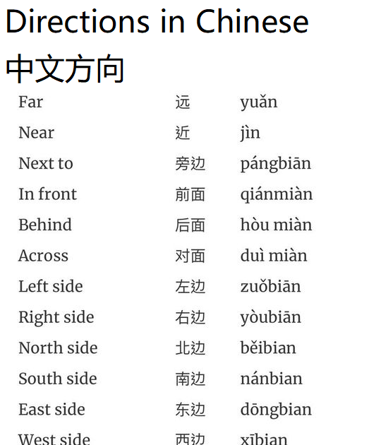 China Grammar: Directions in Chinese 中文方向