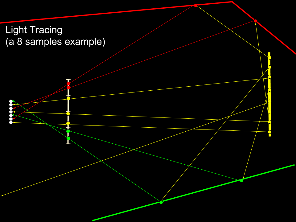 Rendering Memo Bidirectional Path Tracing 3 Importance And Measurement Equation