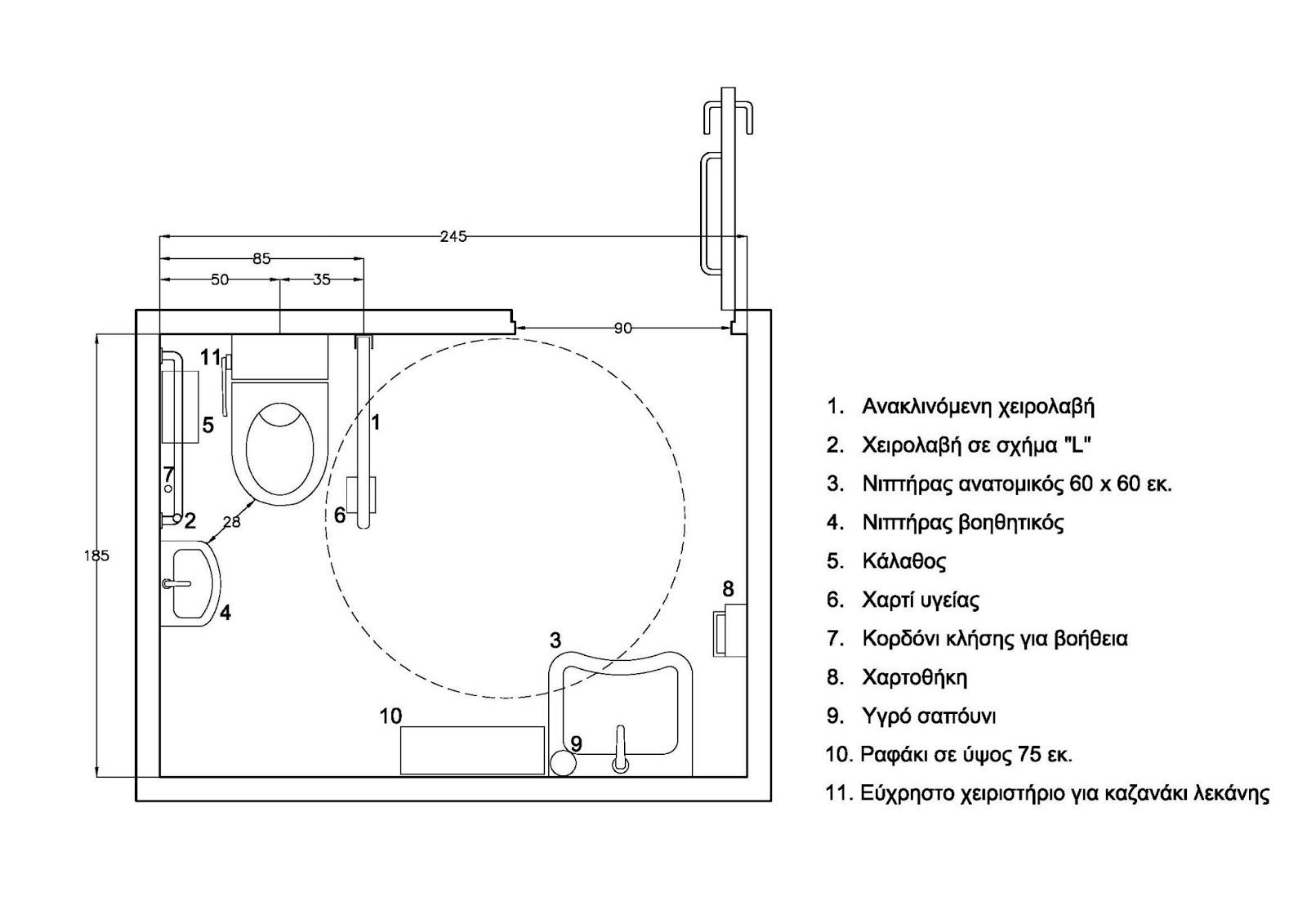 Προσβασιμότητα και Ασφάλεια Χρήσης των Δομικών Έργων (προσχέδιο): 7.12 ...