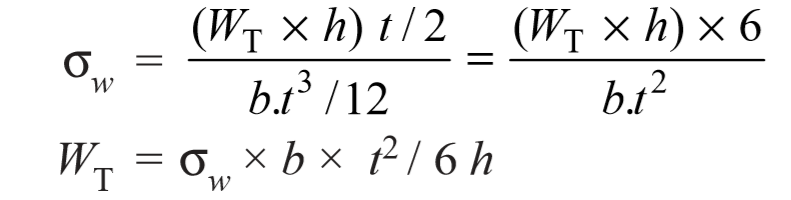 Lewis Equation For Spur Gear