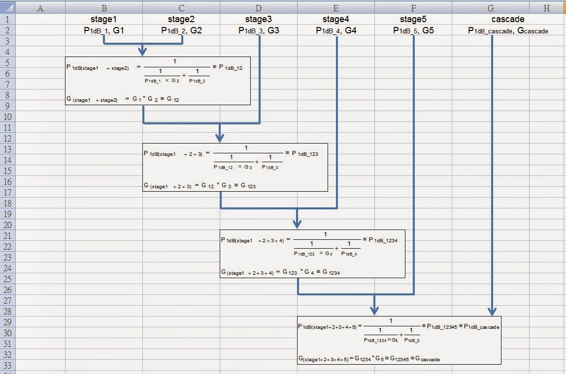 Yufan-fansbook: [通訊系統技術]-在Excel中計算串接系統之功率1dB壓縮點_01-Cascade P1dB Calculation in Excel_01