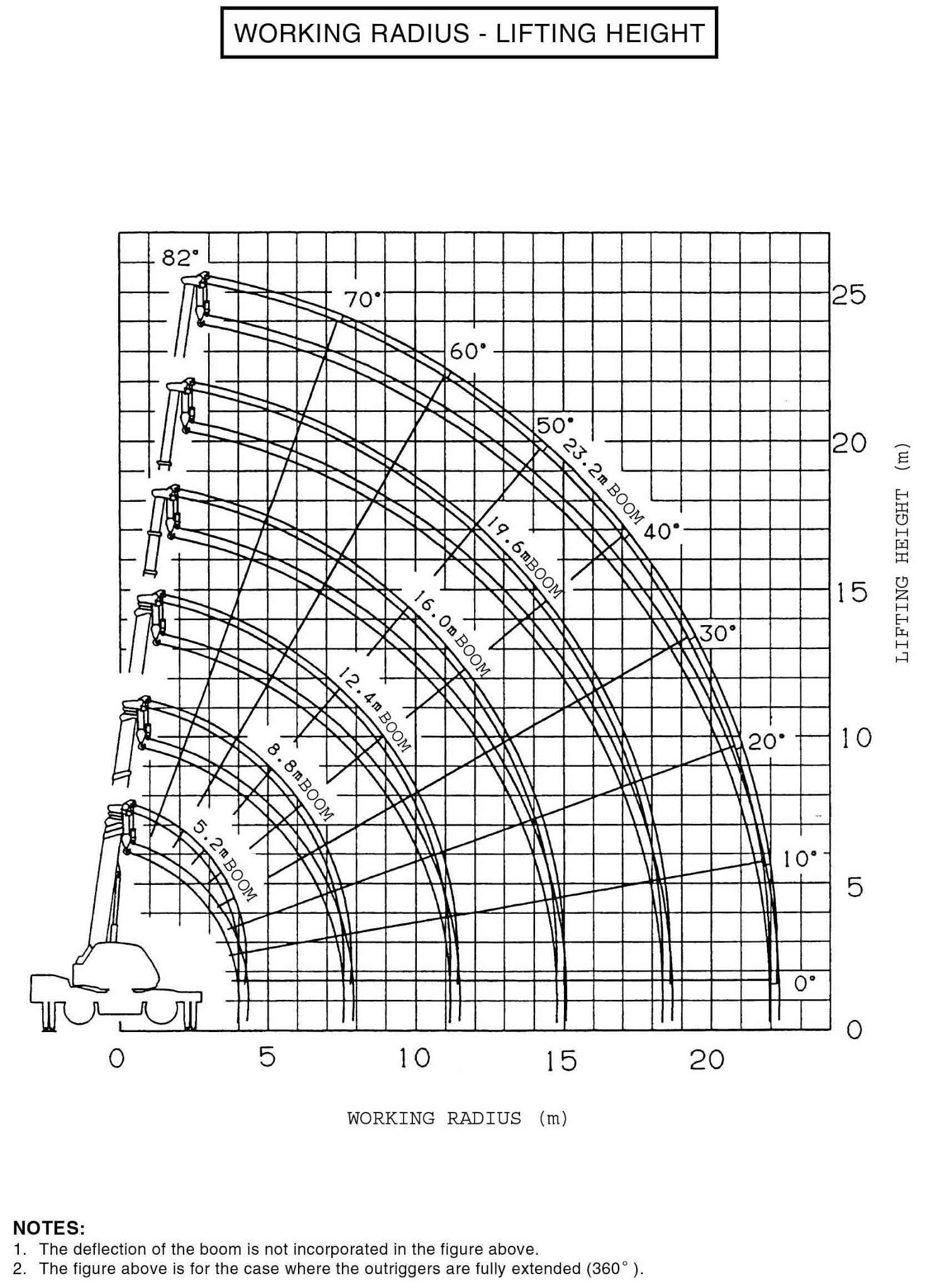 CV. Medan Albertindo : MOBILE CRANE 10- 100 TON