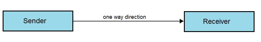 Transmission Modes ~ Prashanth's Blog