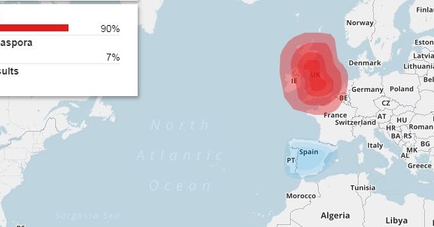 Mam-ma's Southern Family