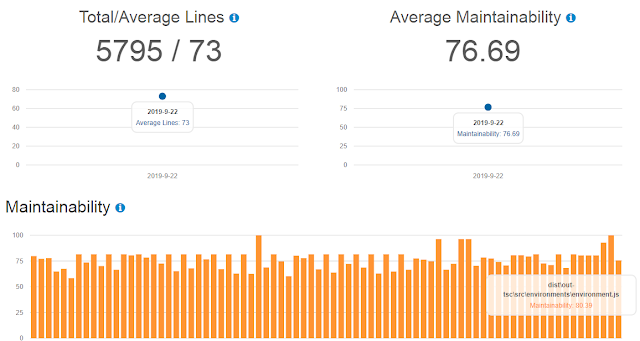 S.A.D: Static code analysis and source code complexity tool - Plato for ...