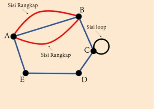 UJIAN TENGAH SEMESTER - MATEMATIKA DISKRIT KAMPUS MILENIAL ITBI