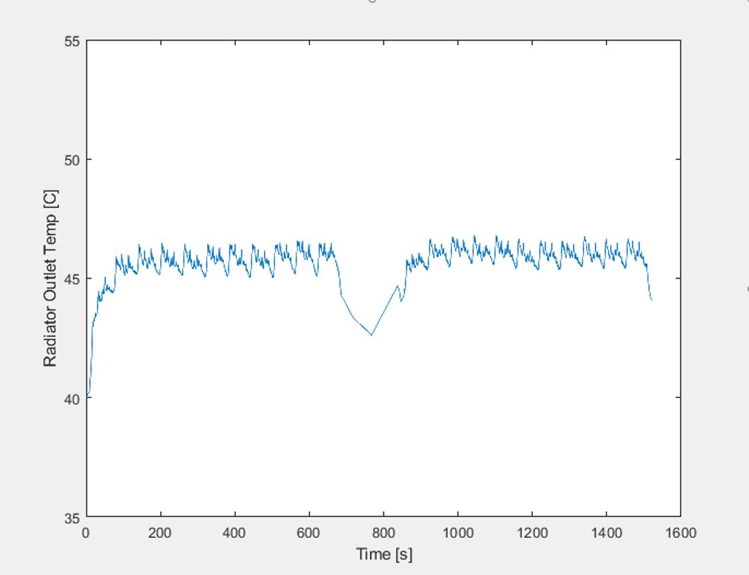 Designing a Formula SAE Electric Cooling System