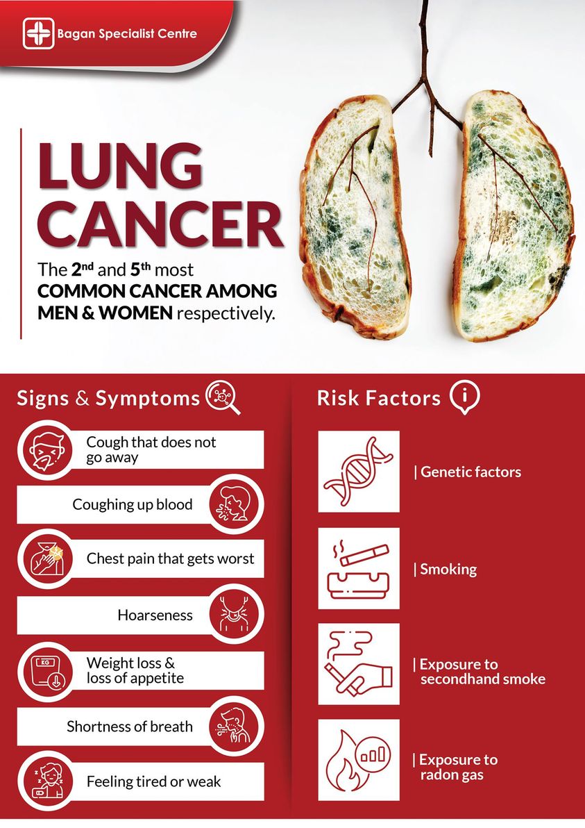 National Cancer Society Of Malaysia Penang Branch Lung Cancer