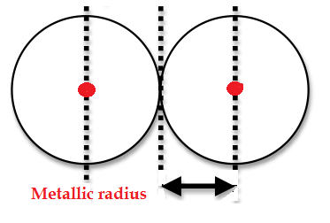 Welcome to Chem Zipper.com......: Metallic radius or Crystal radius: