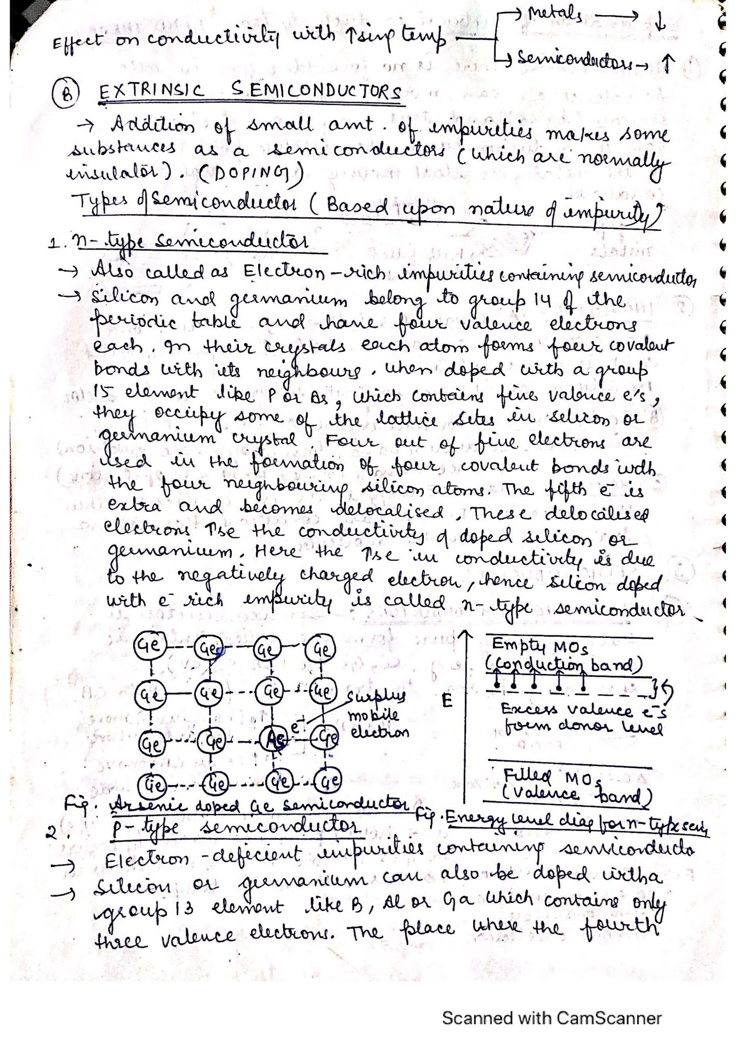 Chapter 1- Solid State Class 12 Handwritten Notes PDF download