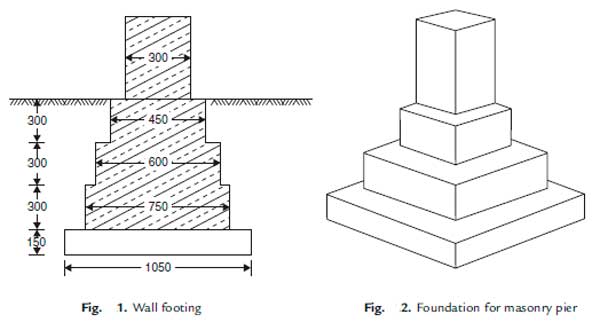 CONVENTIONAL SPREAD FOOTINGS