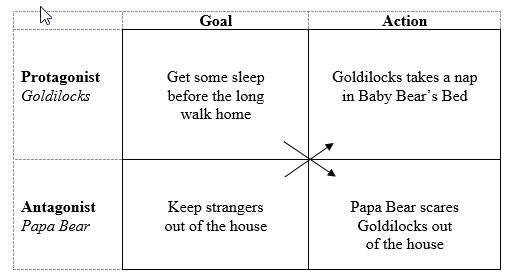Conflict Boxes - The Writer's Road
