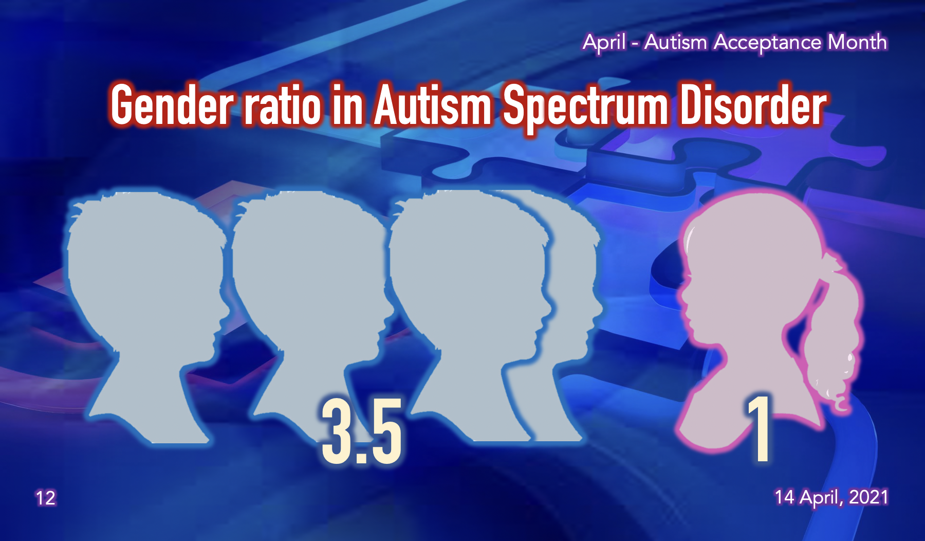 At Some Point: Gender Ratio in Autism