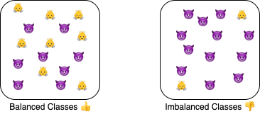 Geoff's Blog: An easy way to undersample Imbalanced ⚖️ Multi-Label 🏷 data