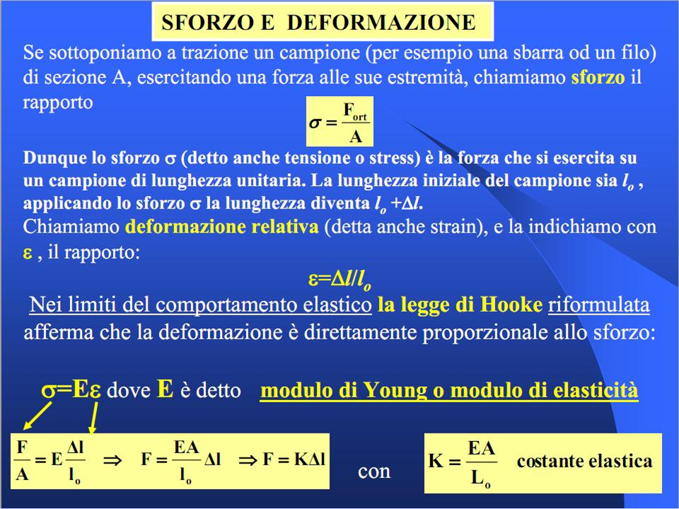 OndeSonore: Introduzione all'acustica/ 1
