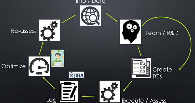 Anushkas' Blog: How to create front-end performance Test Cases and beyond
