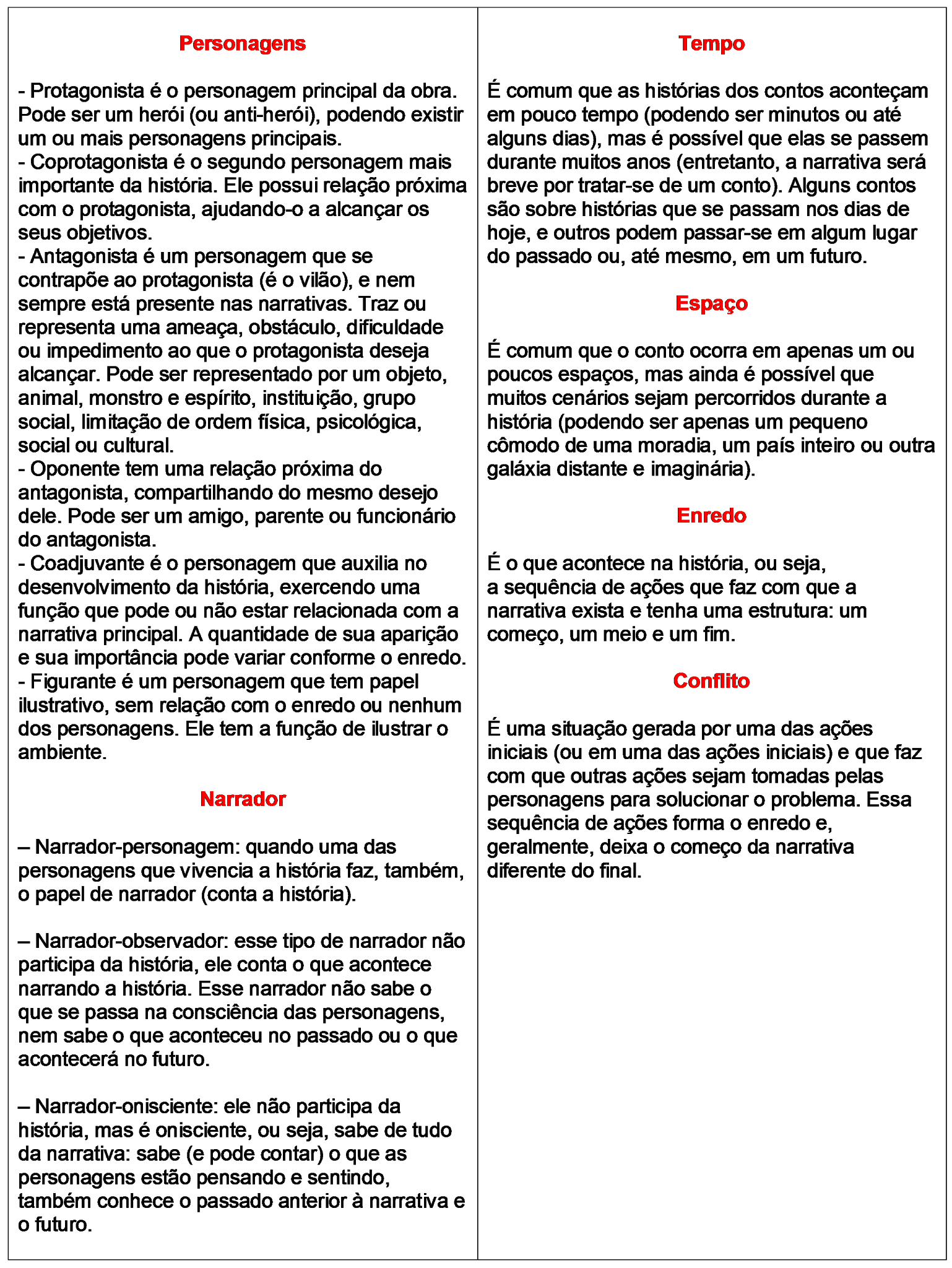 Elementos da Narrativa - Contos (Revisão) - 9.º Ano - Aula 09 - Dia 05 ...