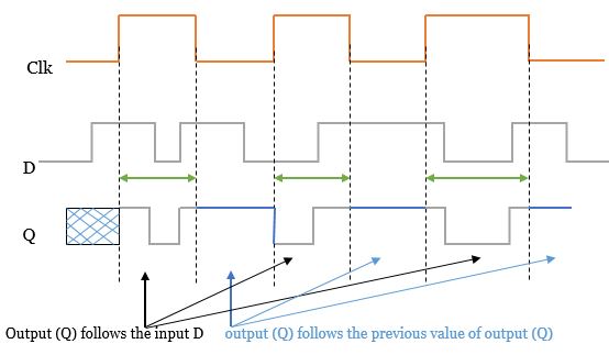 STA-II TRANSMISSION GATE,D LATCH, DFF,SETUP &HOLD - VLSI- Physical ...