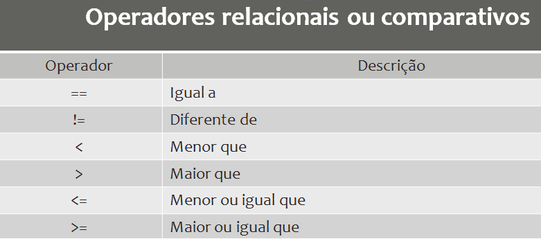 RC: Operadores relacionais ou comparativos