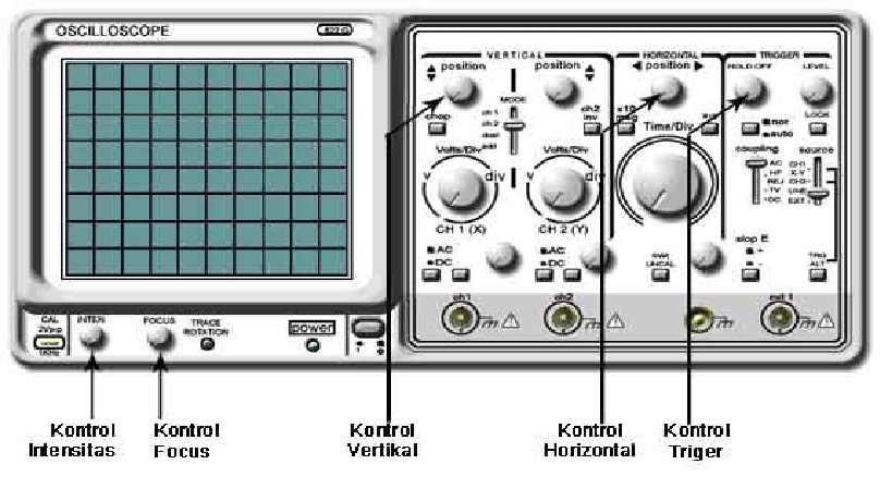 (DOCX) Pengertian Fungsi Prinsip Osiloskop - DOKUMEN.TIPS