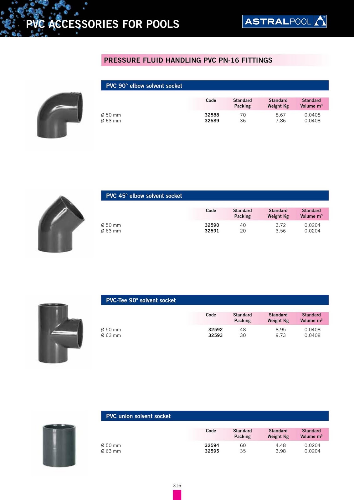 Astral Pool Catalogue 2019: PVC FITTINGS AND ACCESSORIES