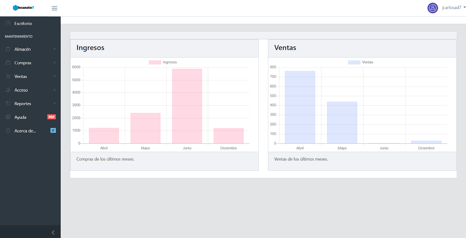 Código Sistema de Compras y Ventas en Laravel 5.6, VueJS, MariaDB ... Código Sistema de Compras y Ventas en Laravel 5.6, VueJS, MariaDB ...