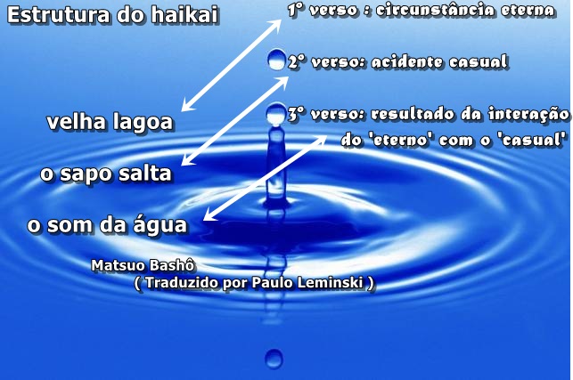 O UNIVERSO LITERÁRIO: HAICAI - HISTÓRIA E ESTRUTURA ORIGINAL