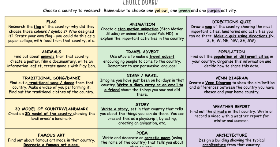 A Crucial Week: Freebie: Editable Choice Board for Remote Learning Project