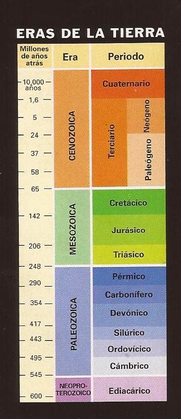 Ciencias de la Tierra (geología - geografía): EL TIEMPO GEOLOGICO Ciencias de la Tierra (geología - geografía): EL TIEMPO GEOLOGICO