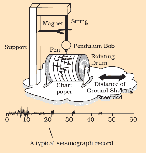 Some Natural Phenomenon | Science 8th | Chapter 17