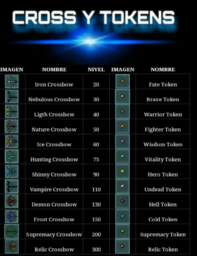 Lawl Fan Site: Crossbow & Tokens