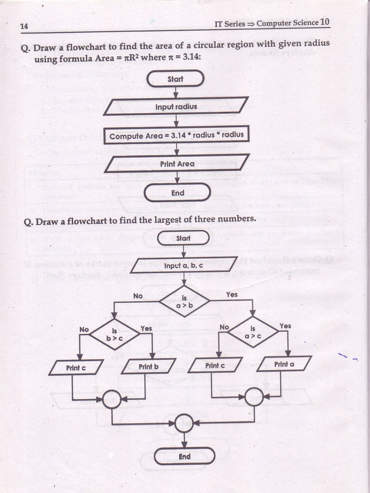 CLASS 10TH SLO: ALGORITHM & FLOW CHART PROBLEMS