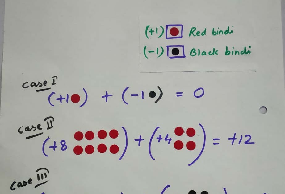 Practical -2 ( Integers ) ~ PradeepEducare