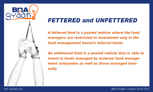 BMA Wealth Creators - Official Blog: BMA Gyaan- What is Fettered and ...