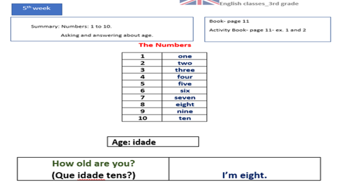 English at Sophia's: 5. Numbers (1 to 10)_ Age