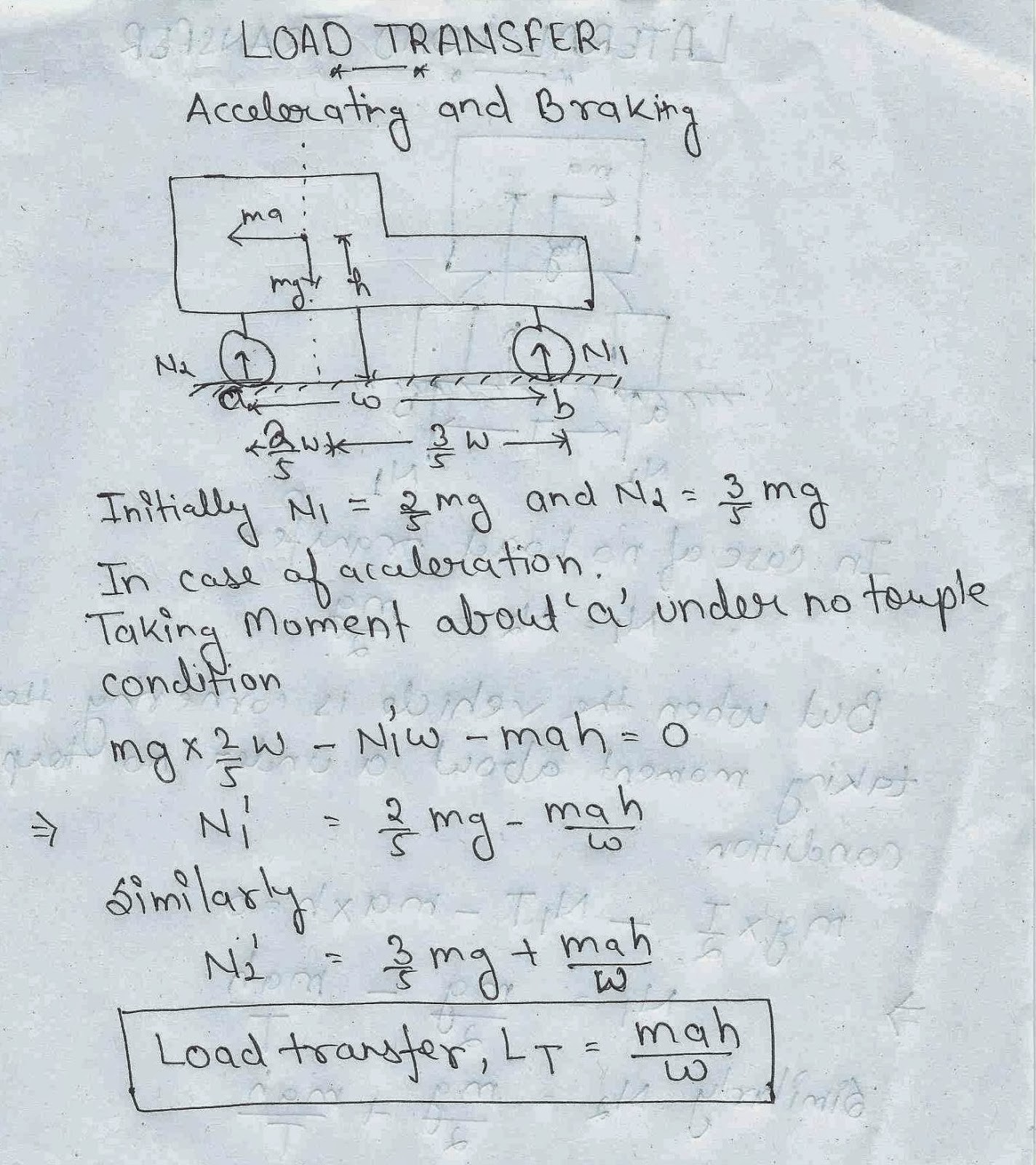 AUTOMOBILE DESIGN: LOAD TRANSFER