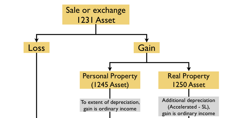 [最も好ましい] 1231 vs 1245 vs 1250 property 347077-1231 vs 1245 vs 1250 property